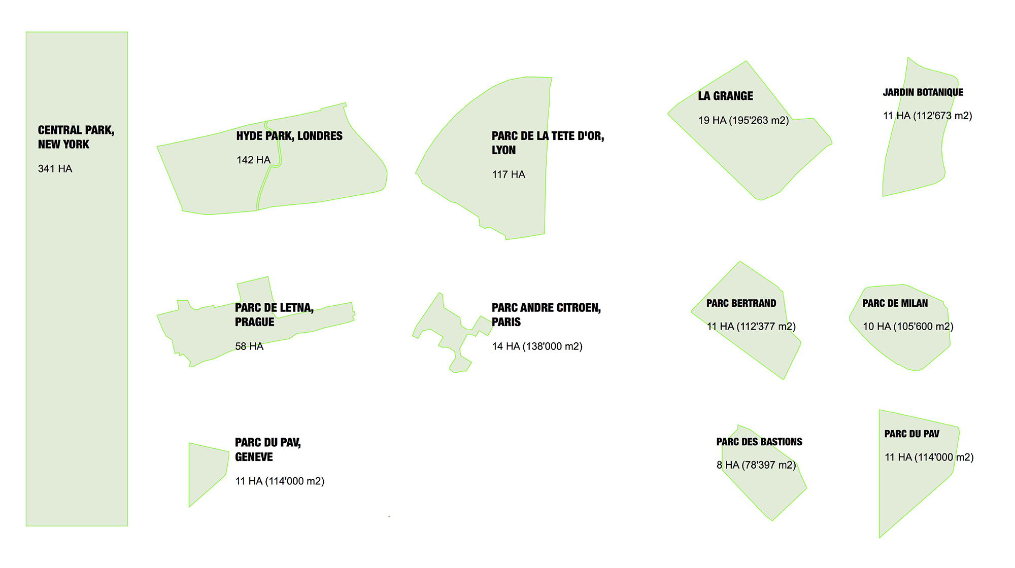 Un TGP (très grand parc) pour le PAV - AETC